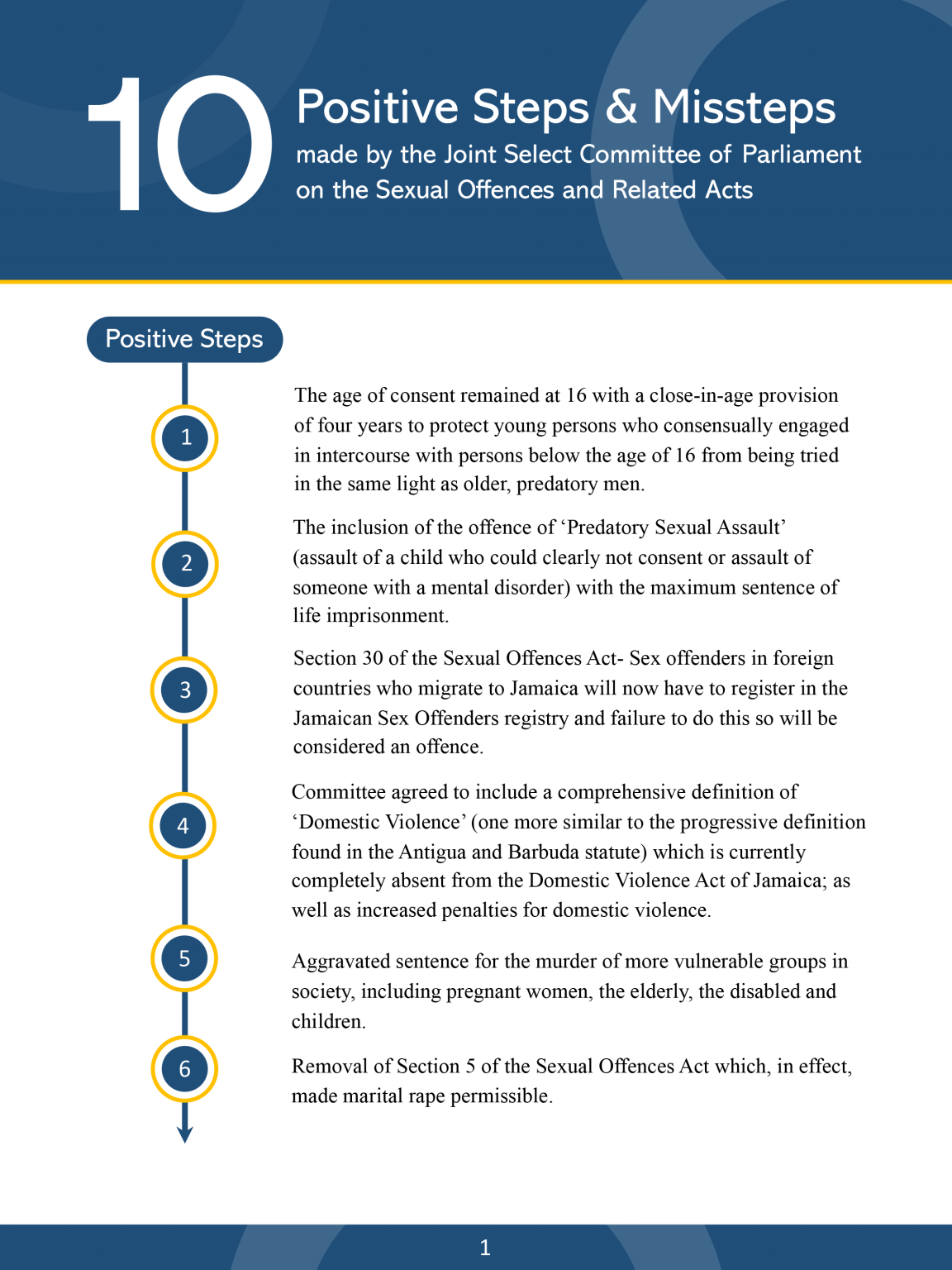 10 Positive Steps and Missteps – J-Flag