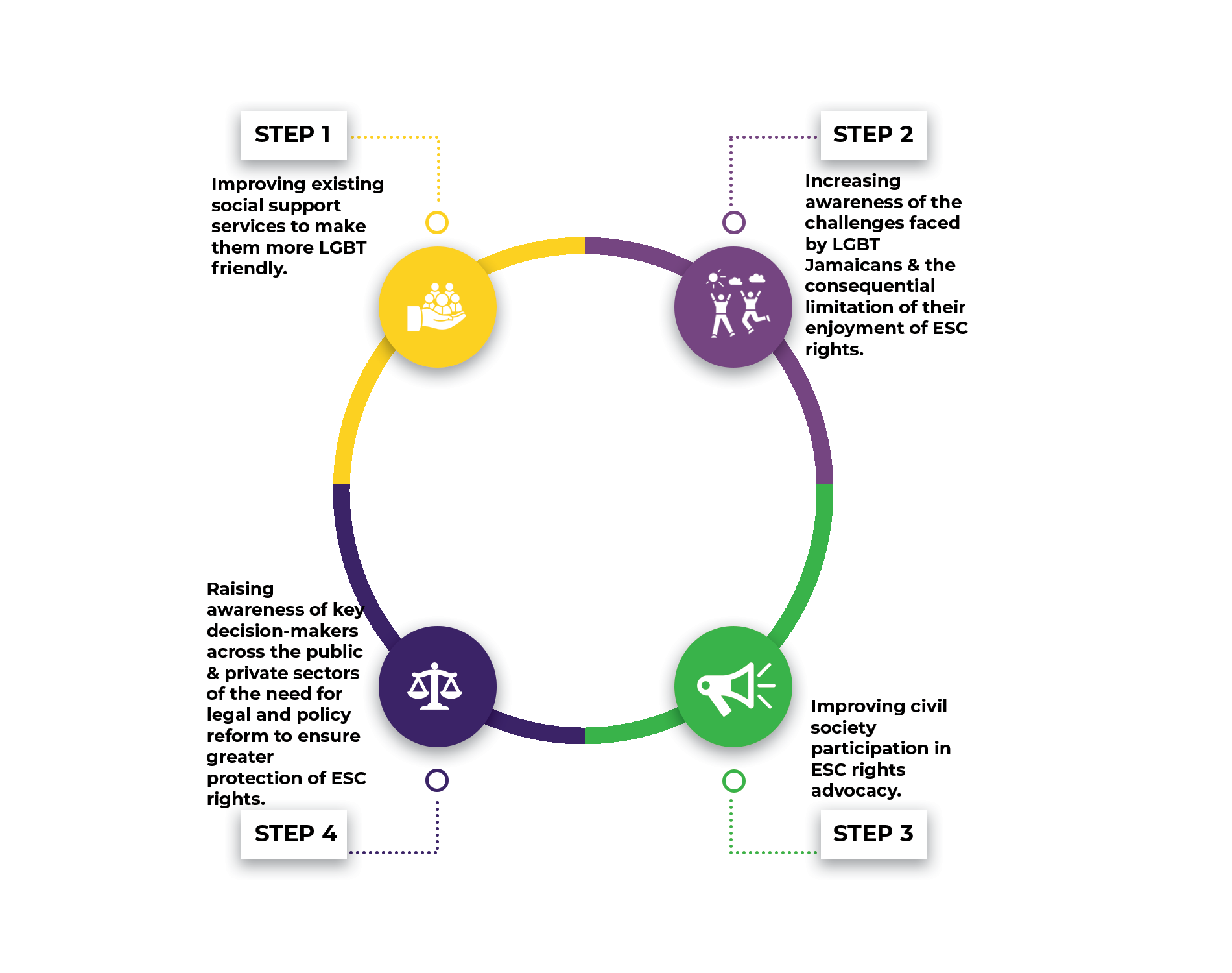 Welfare & Support Services – J-Flag